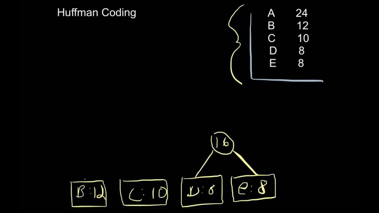 Introduction to Huffman Coding - YouTube