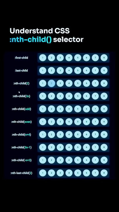 CSS selectors || CSS tricks Part 20 #shorts #frontend #html5 #skills - YouTube