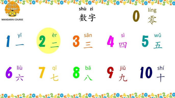 Chinese Numbers Pinyin