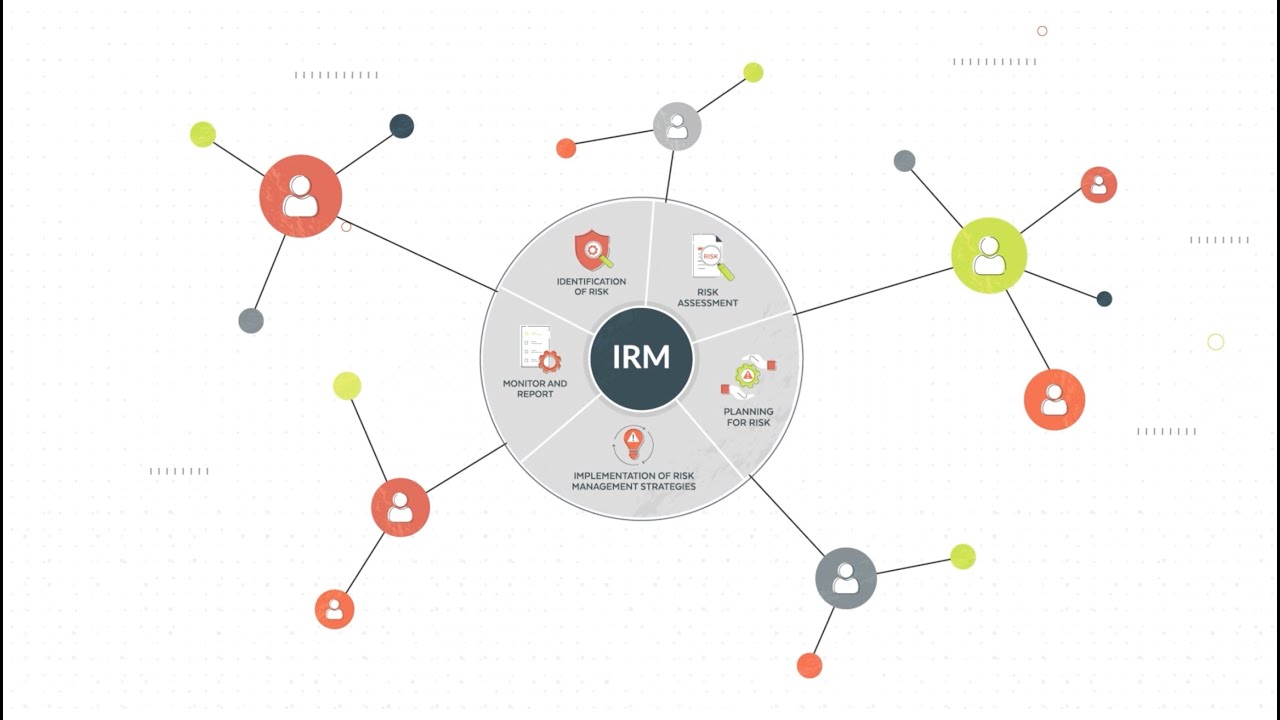 Integrated Risk Management | Turnkey Consulting Explainer - YouTube