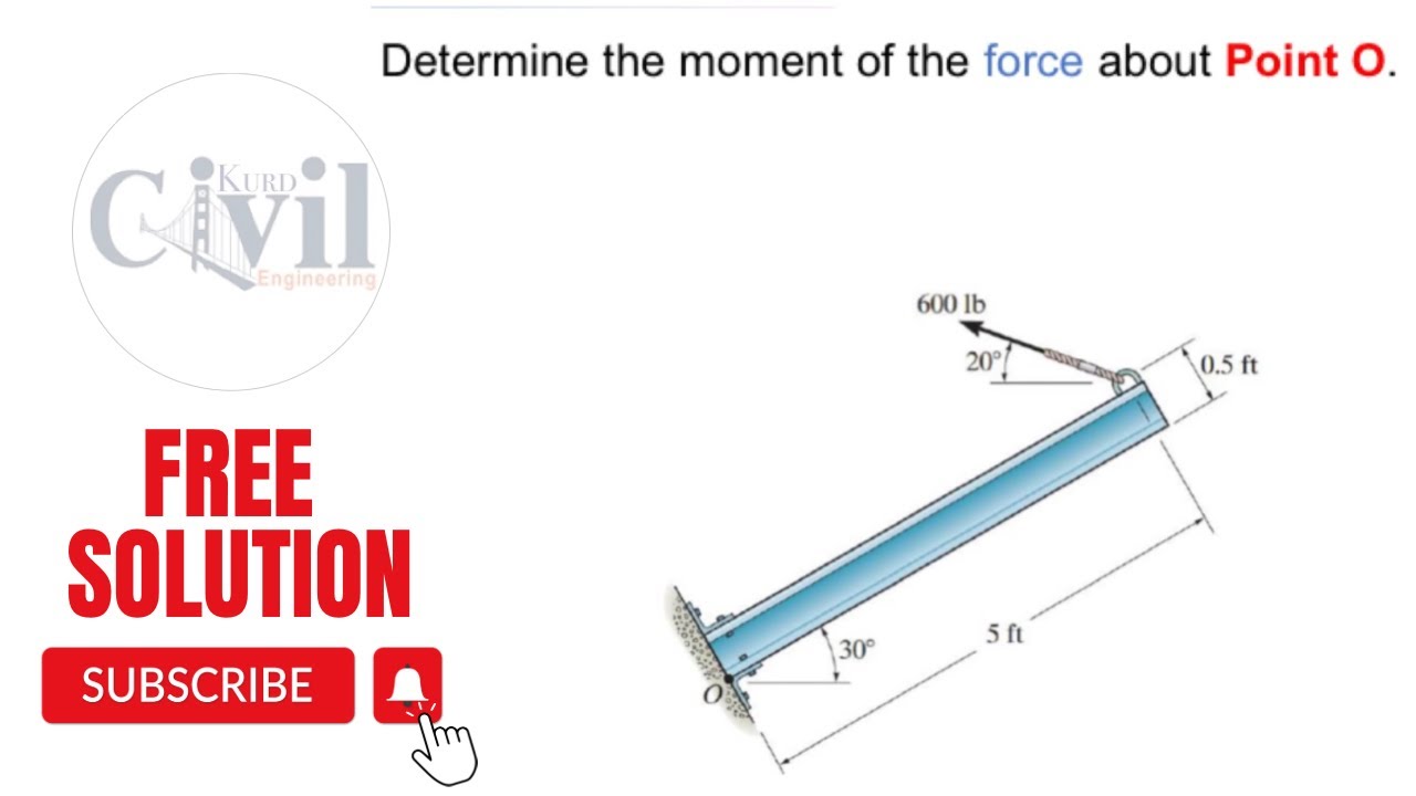 Determine the moment of the force about Point O. - YouTube