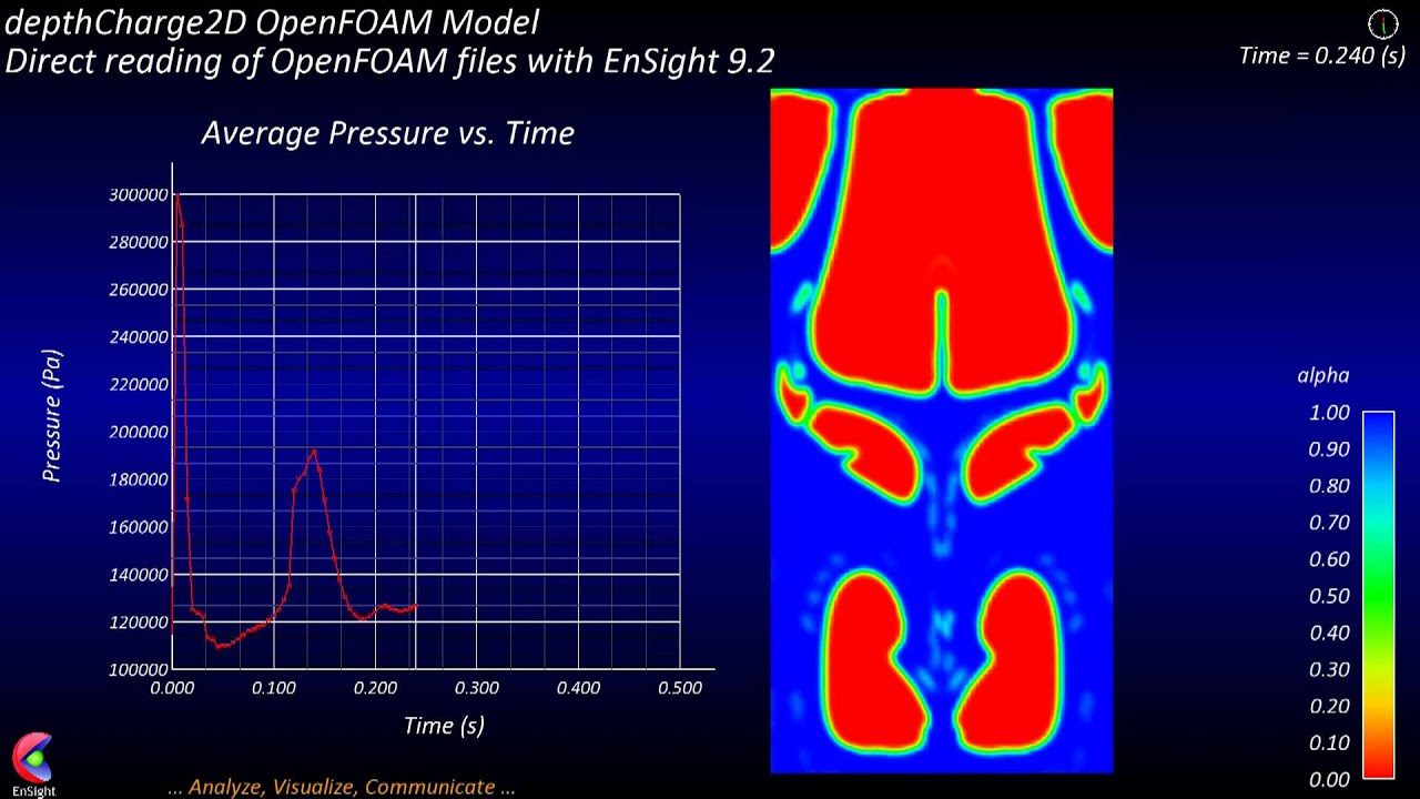 Depth Charge Simulation - YouTube