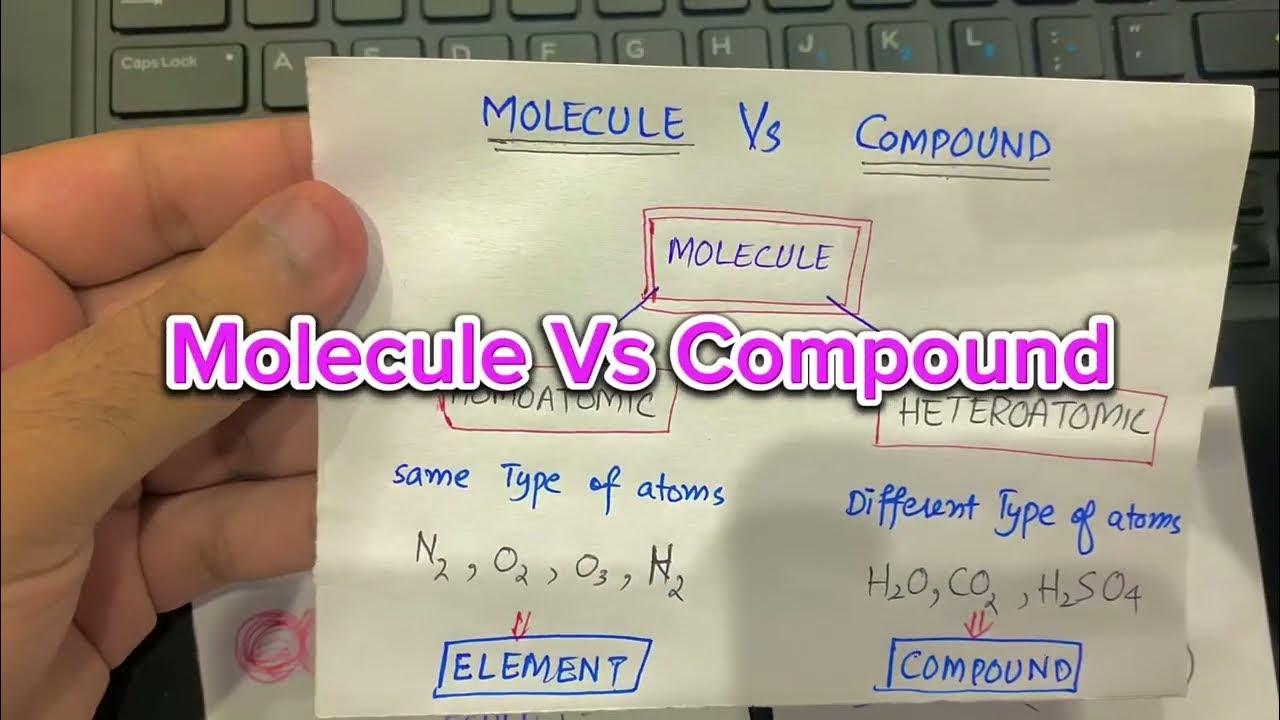 Molecule Vs Compound Visual Illustration Element Compound Youtube