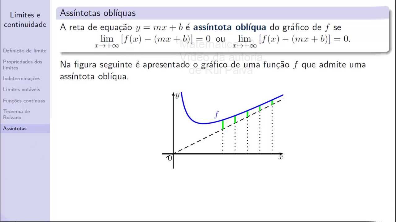 Matemática 12 Limites E Continuidade Aula 8 Assintotas Youtube