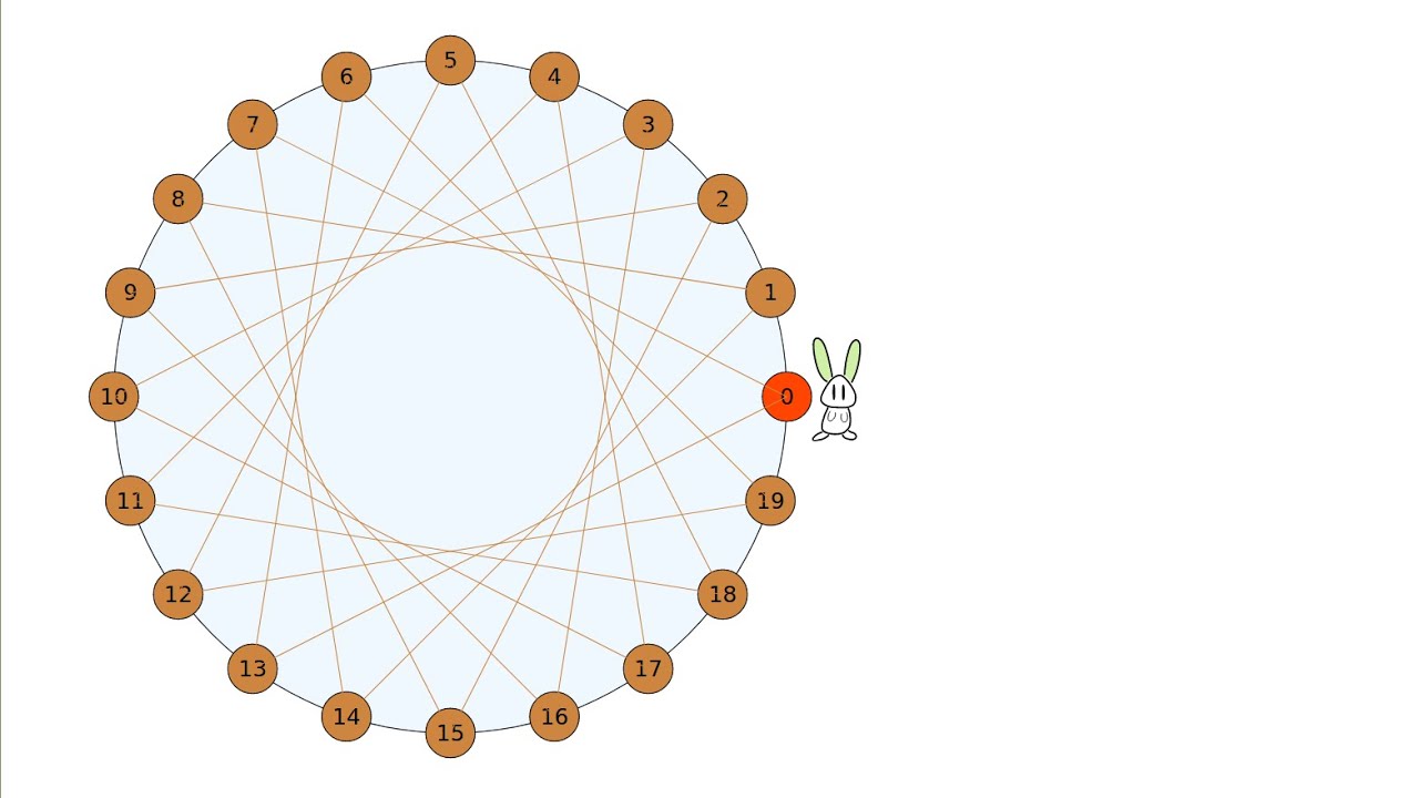 Az Euler-féle φ függvény – 3. rész - YouTube