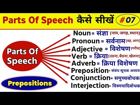 Parts Of Speech || Prepositions || English speaking practice || Grammar by Jagdish Sir