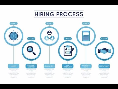 PDOCS Bi-Weekly Livestream Series w/Expert Guest Jess Cotter: Hiring ...