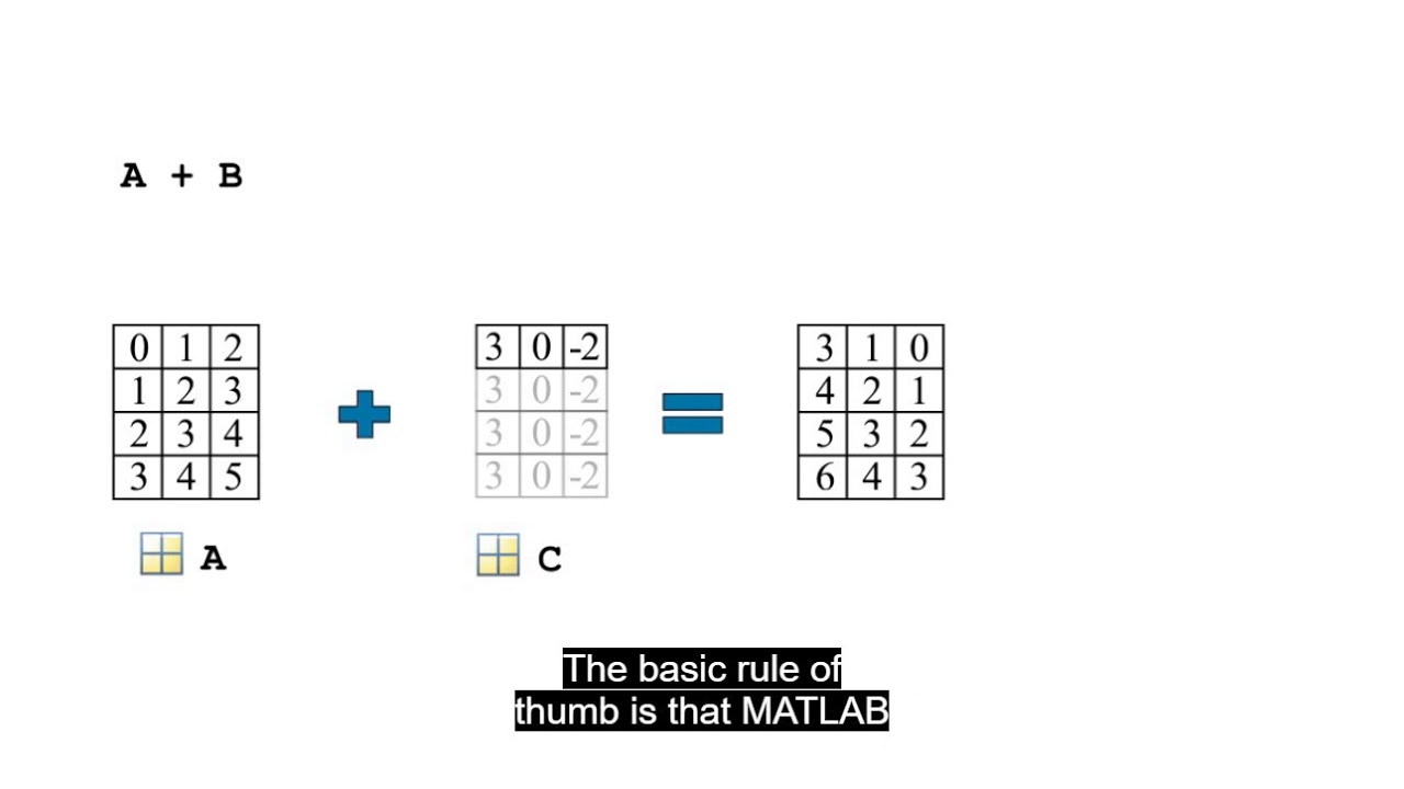 Implicit Expansion Matlab Fundamental Tutorials Beginners Youtube