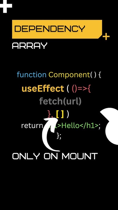 Useeffect React Hook React Interview Question Reactjs Shorts Youtube