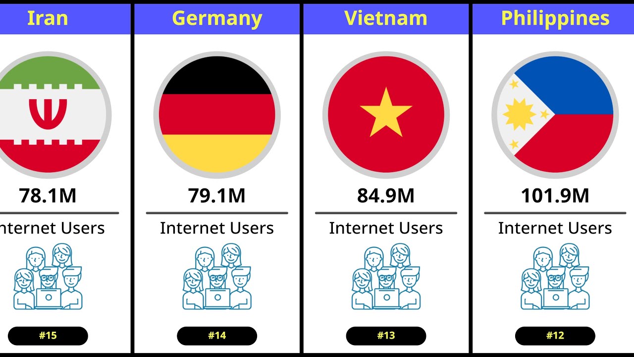 Internet Users from 225 Countries Ranked: Who's the Ultimate Champ ...