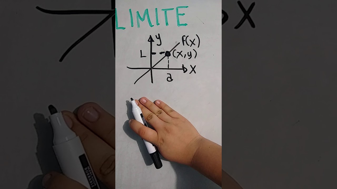 Límite (definición y primera explicación) - YouTube