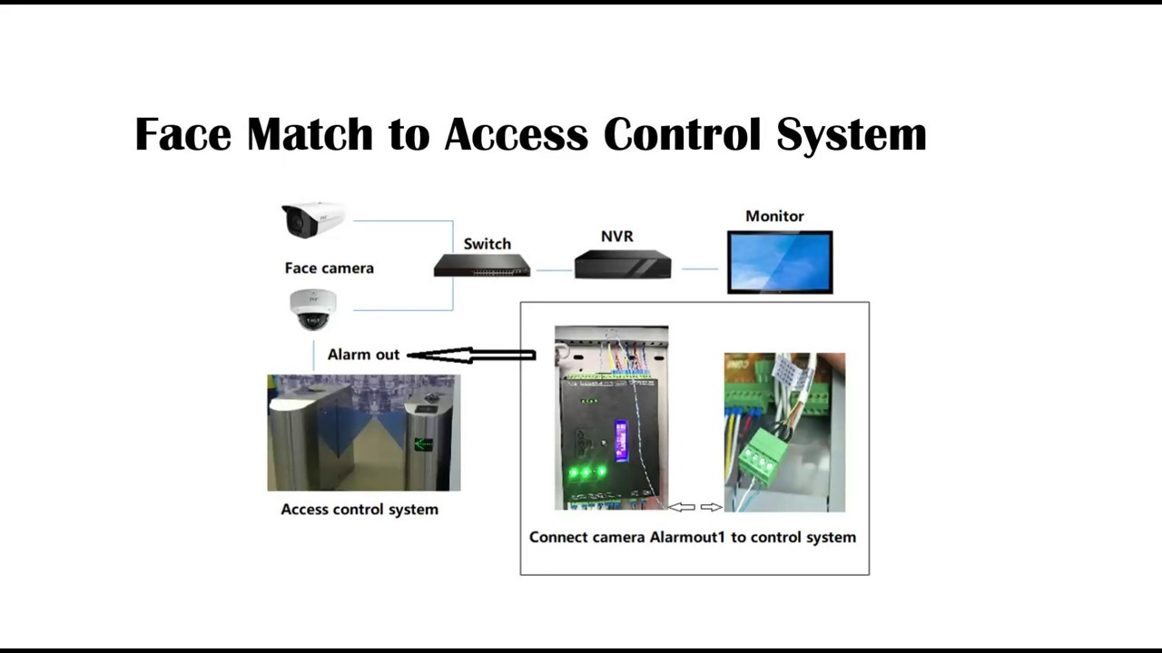 Face Match to Access Control System#AI - YouTube