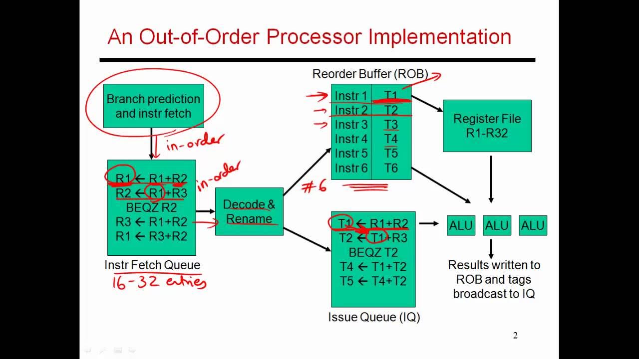 CS6810 -- Lecture 27. Lectures on Hardware-Based ILP. - YouTube
