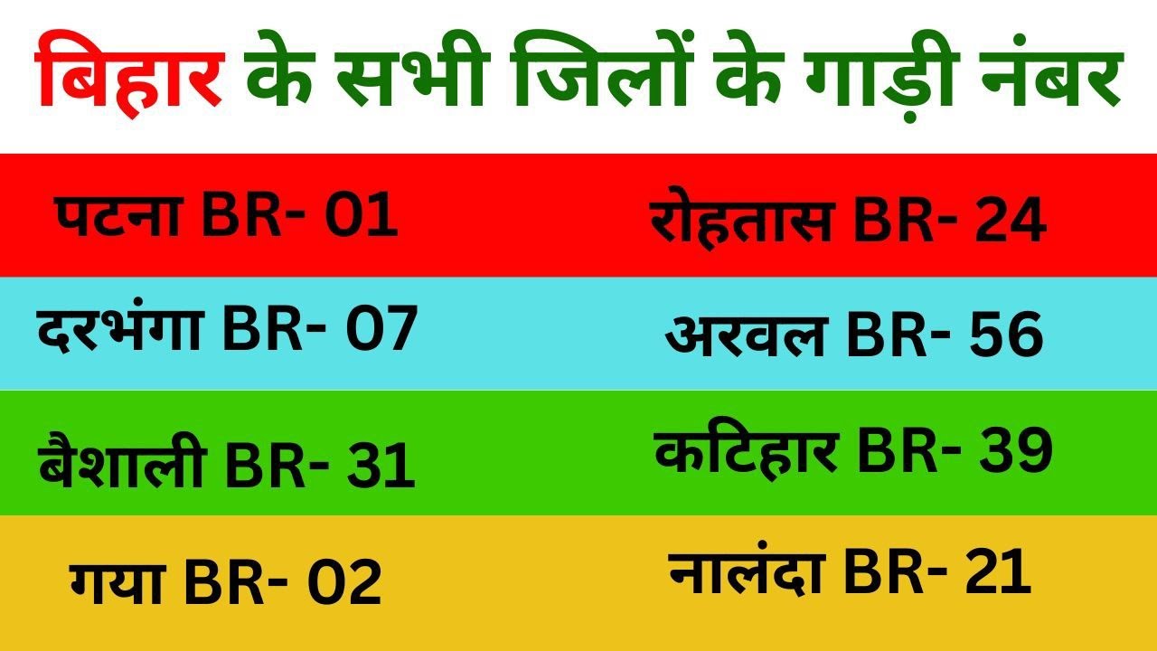 बिहार के सभी जिलों के गाड़ी नंबर | Bihar rto code numbers | bihar ke ...