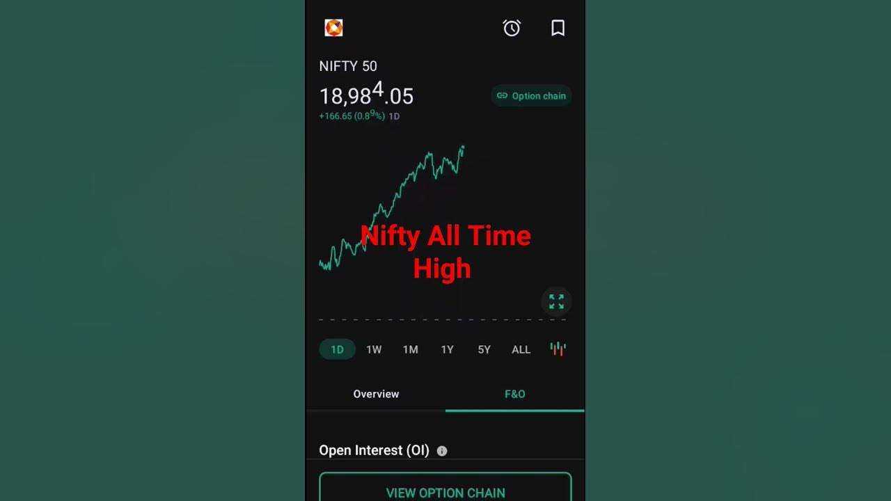 Nifty Touches All Time High / Nifty New Life Time High #nifty #nifty50 Nifty High #trading # ...