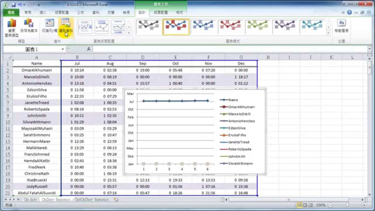 [TQC 考試] TQC EXCEL 2010 307 OnDuty Chart - YouTube