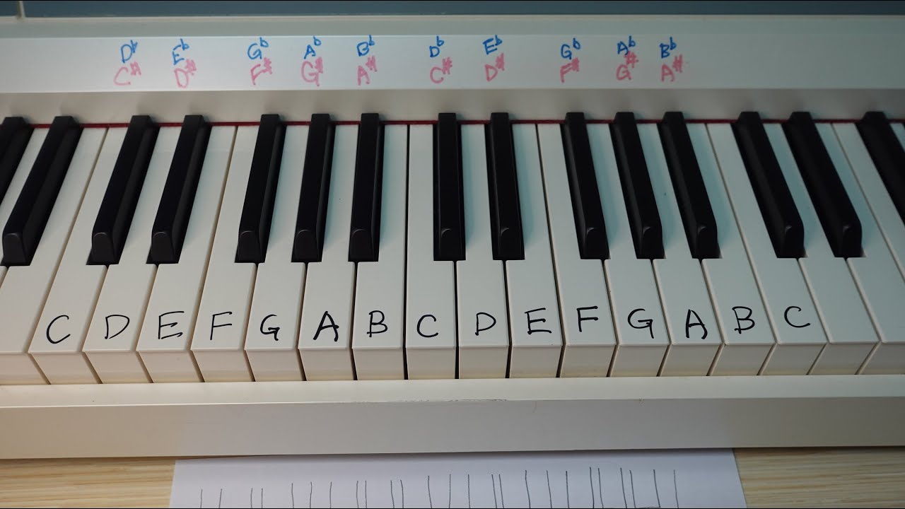 Lesson 1 ABRSM Grade 5 Music Theory YouTube lesson-1-abrsm-grade-5-music-theory-youtube