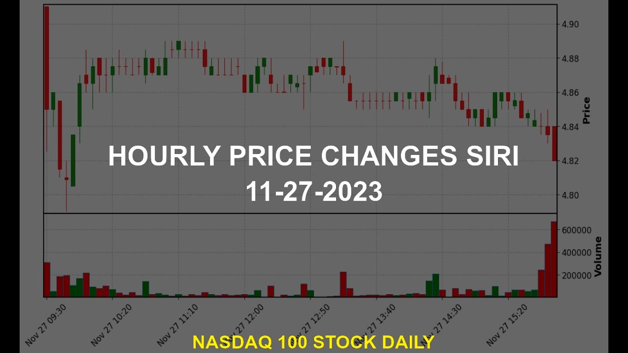 Sirius XM Holdings Inc. SIRI Stock Price Analysis Today - YouTube