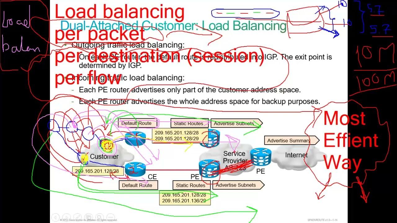 ccnp sp adv route 03 Connect Customer to SP part 02 - YouTube