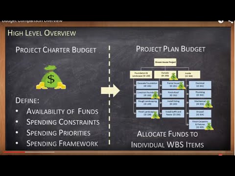 Budget Comparison Overview - YouTube