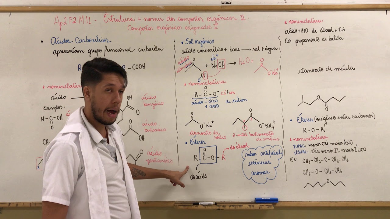 Ap2F2M11 - Estrutura e Nomes dos Compostos Orgânicos II: Compostos ...
