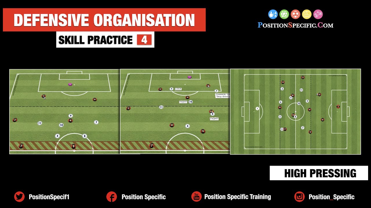 DEFENSIVE ORGANISATION | SKILL 4 - YouTube