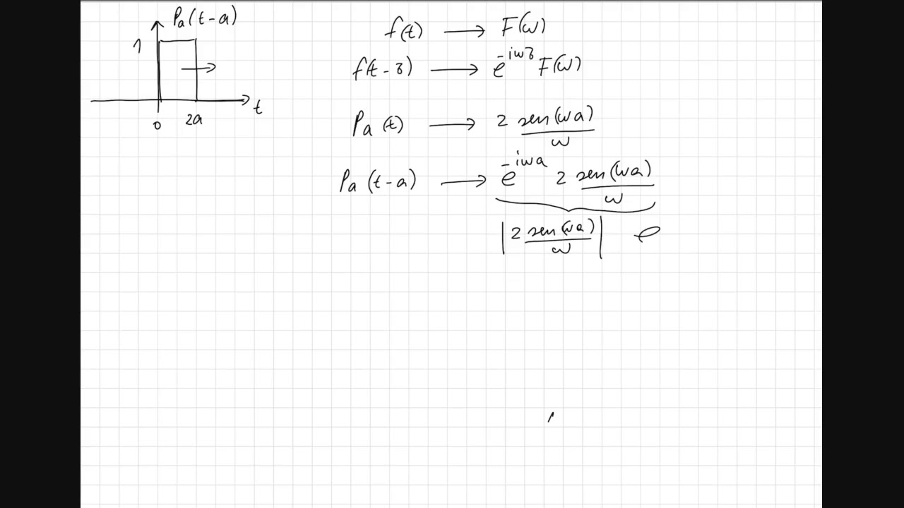 Transformada de Fourier pulso desplazado - YouTube
