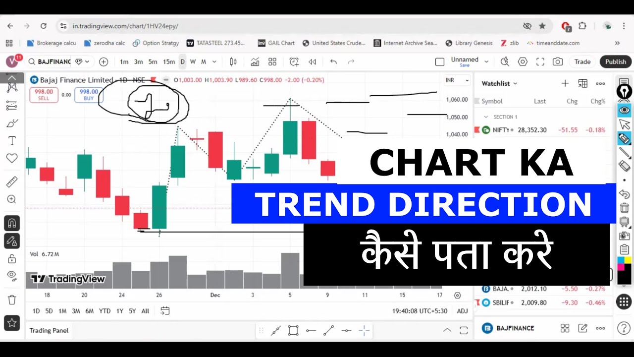 Important key level on chart to find trend direction | technical ...