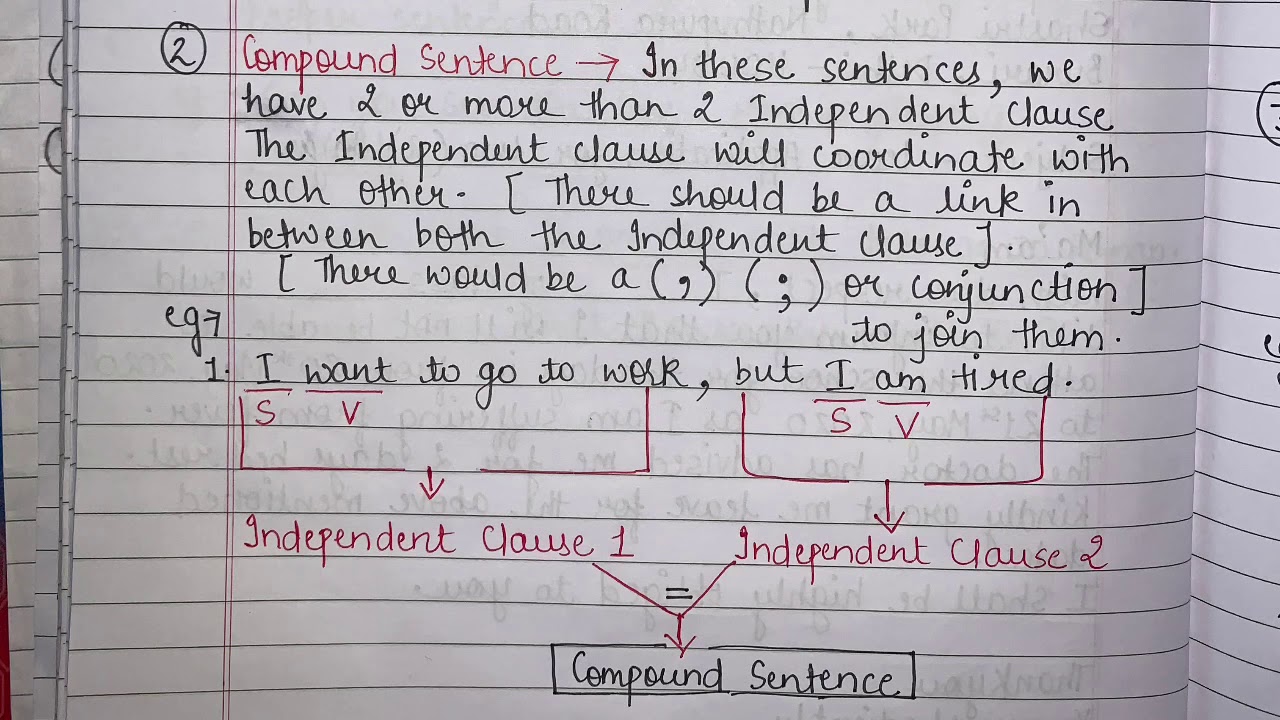 Class 7 GRAMMAR ch-1 The Sentence( part 10- SIMPLE ,COMPOUND & COMPLEX ...