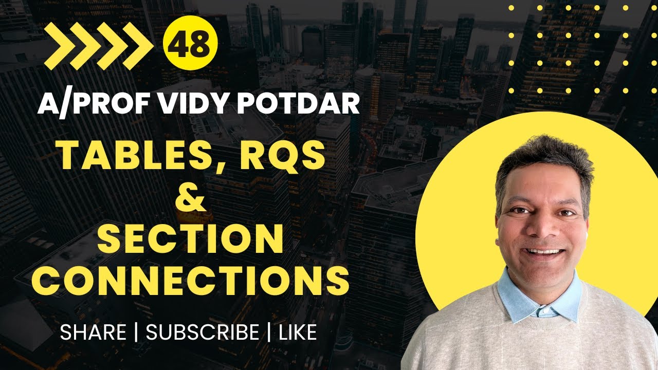 Tables, Research Questions, and Section Connections of Systematic ...