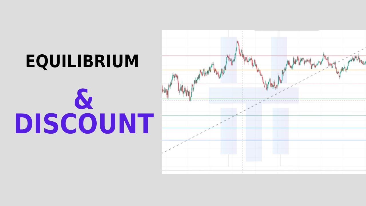 Perfect Buy Setup using Equilibrium Discount | Forex trading ...
