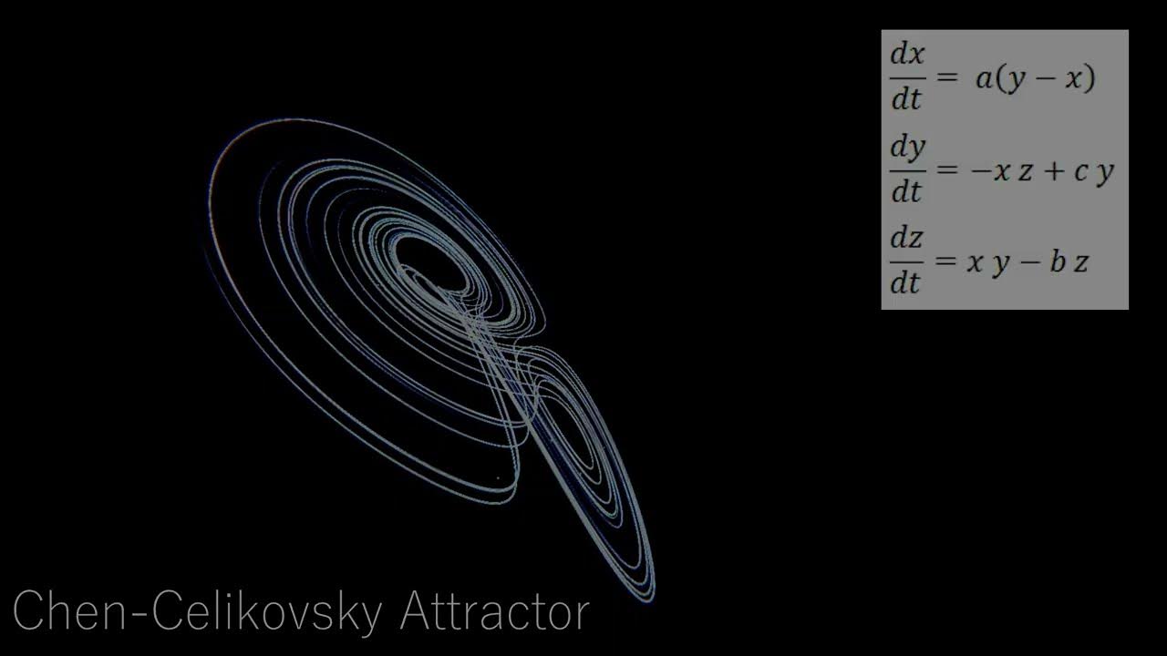 Unity Engine: Chaos Attractors (Dynamical systems) [Source Code] - YouTube