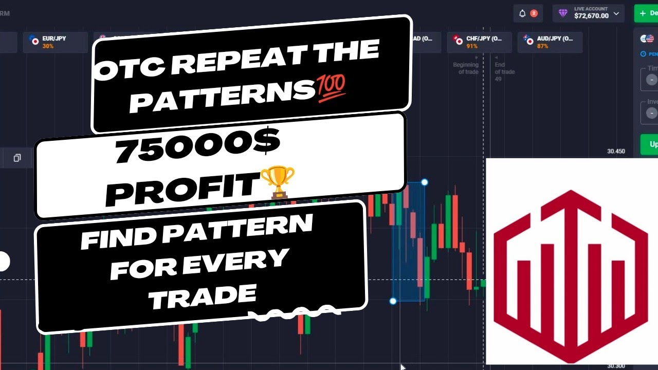 Quotex|OTC market strategy|OTC repeat the chart| how to find sureshot ...