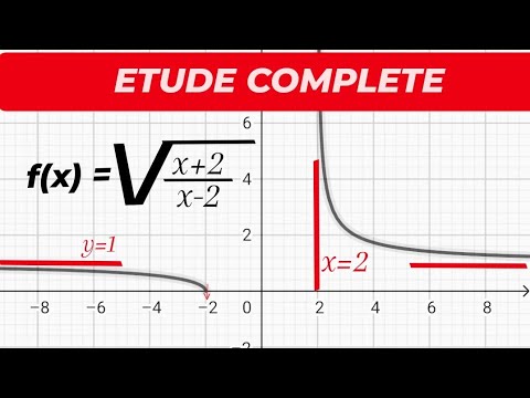 FONCTION RACINE CARRÉ: ETUDE COMPLETE. - YouTube
