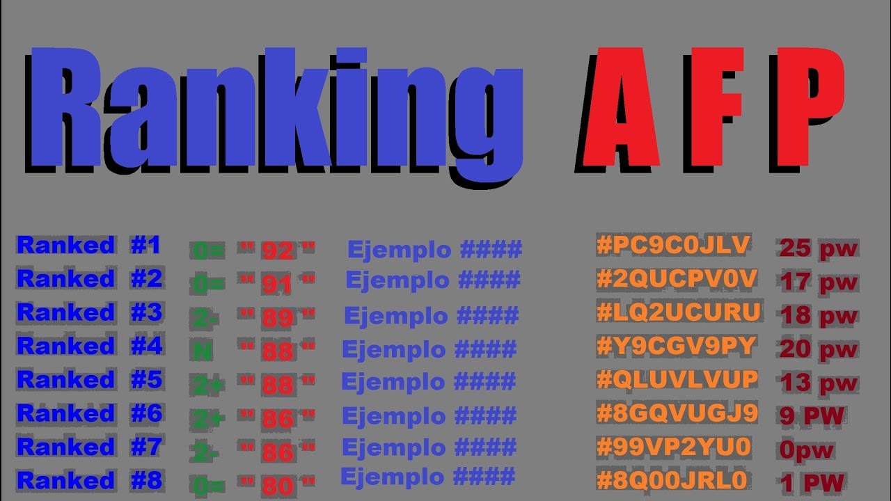 Clash Of Clans RANKING A F P Jornada 6 YouTube clash-of-clans-ranking-a-f-p-jornada-6-youtube