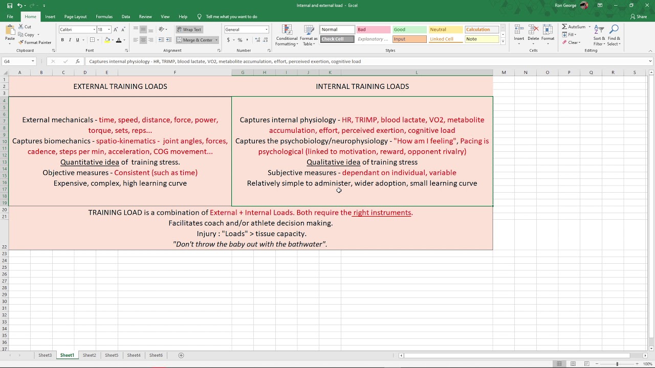 sRPE Series Part 1 : Introduction to RPE and Its Application - YouTube