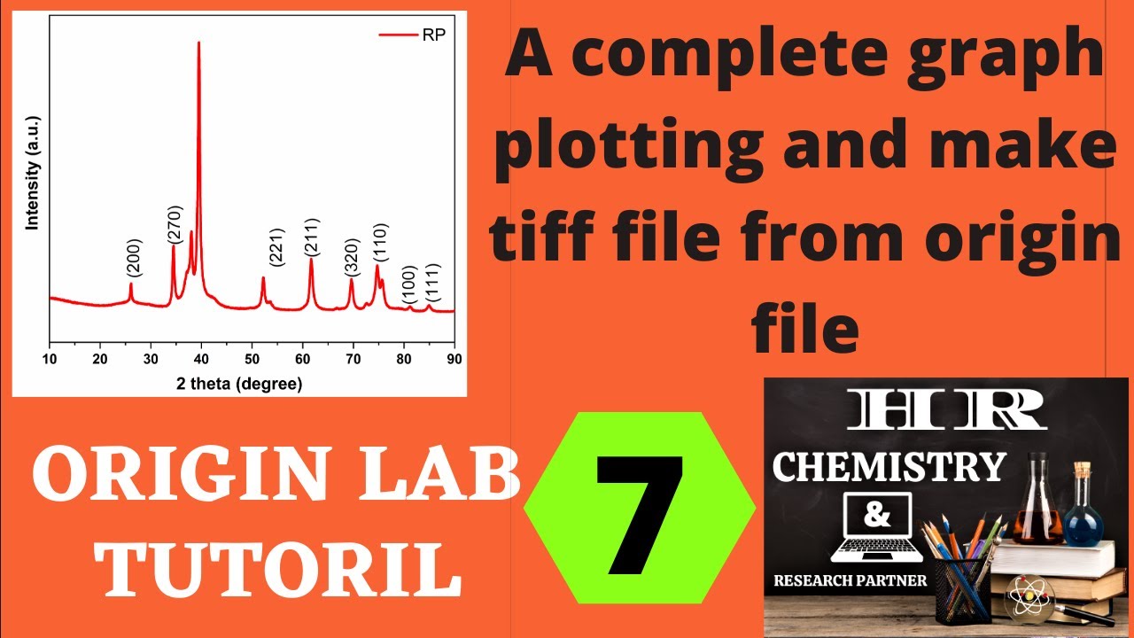 How To Copy And Export Graphs From Origin To Word And PowerPoint make How To Copy And Export Graphs From Origin To Word And PowerPoint make