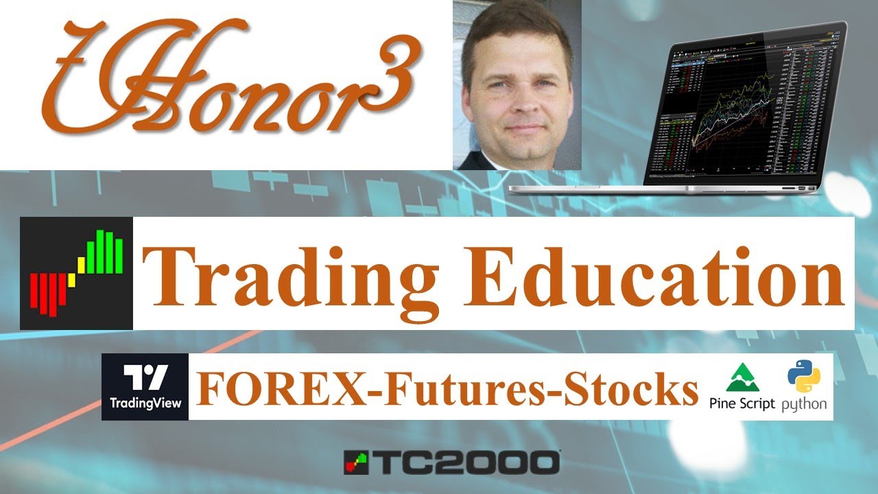 20240708 FOREX Week In Review Trading View - YouTube