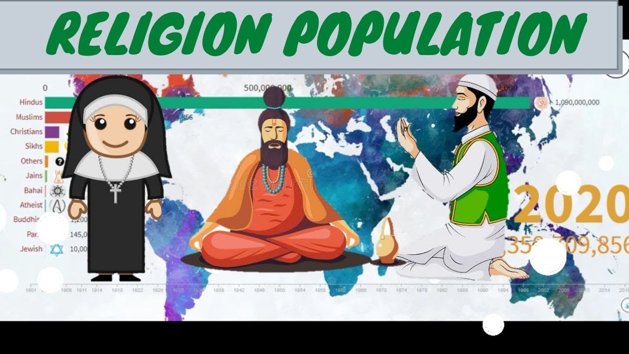 Religion in India (1900-2020) | Religion Population Growth - YouTube
