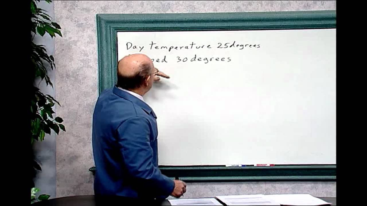 Algebra I-Problem-Solving with Adding and Subtracting Signed Numbers ...
