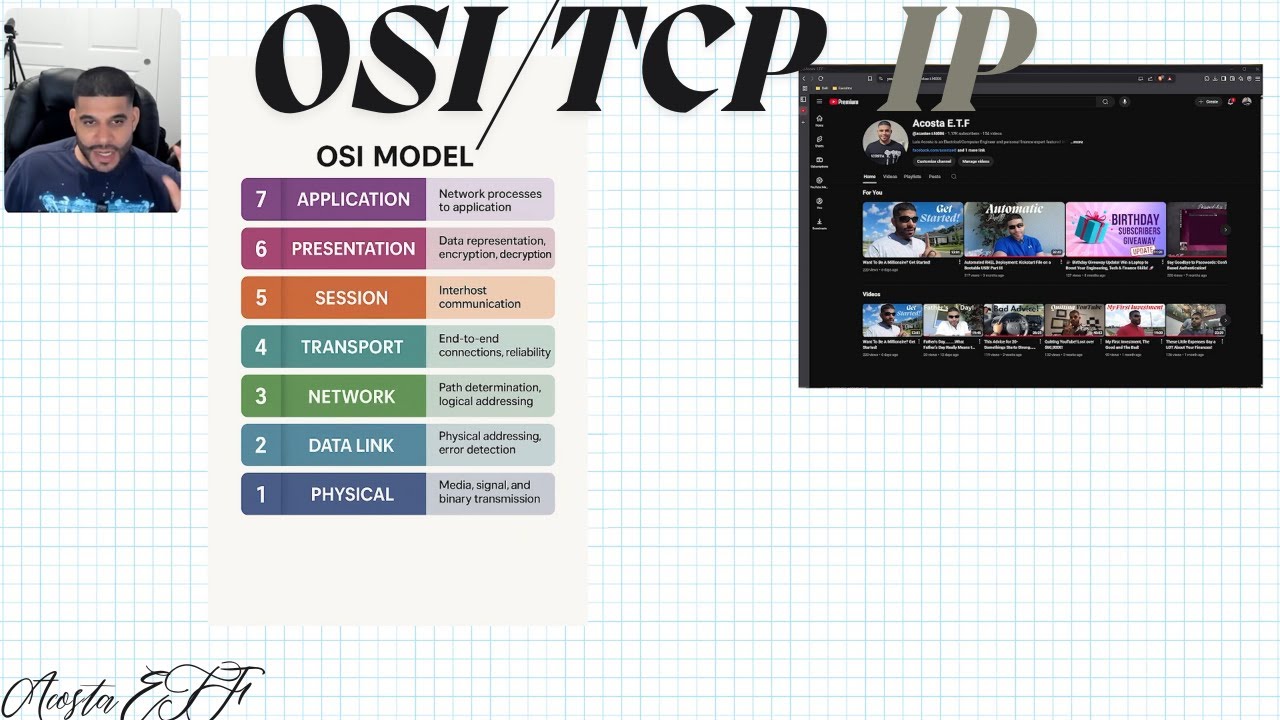 OSI vs TCP/IP Explained – Networking Models Made Simple - YouTube