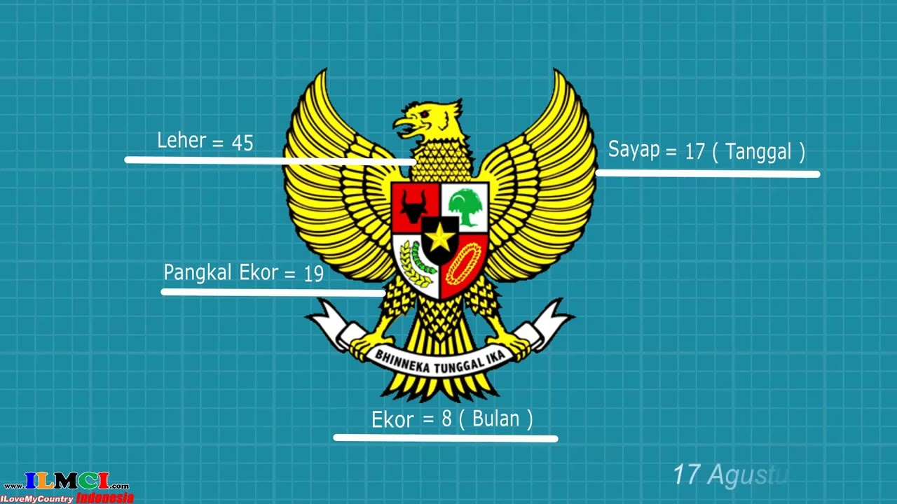 Makna Bagian Tubuh Garuda Pancasila - YouTube