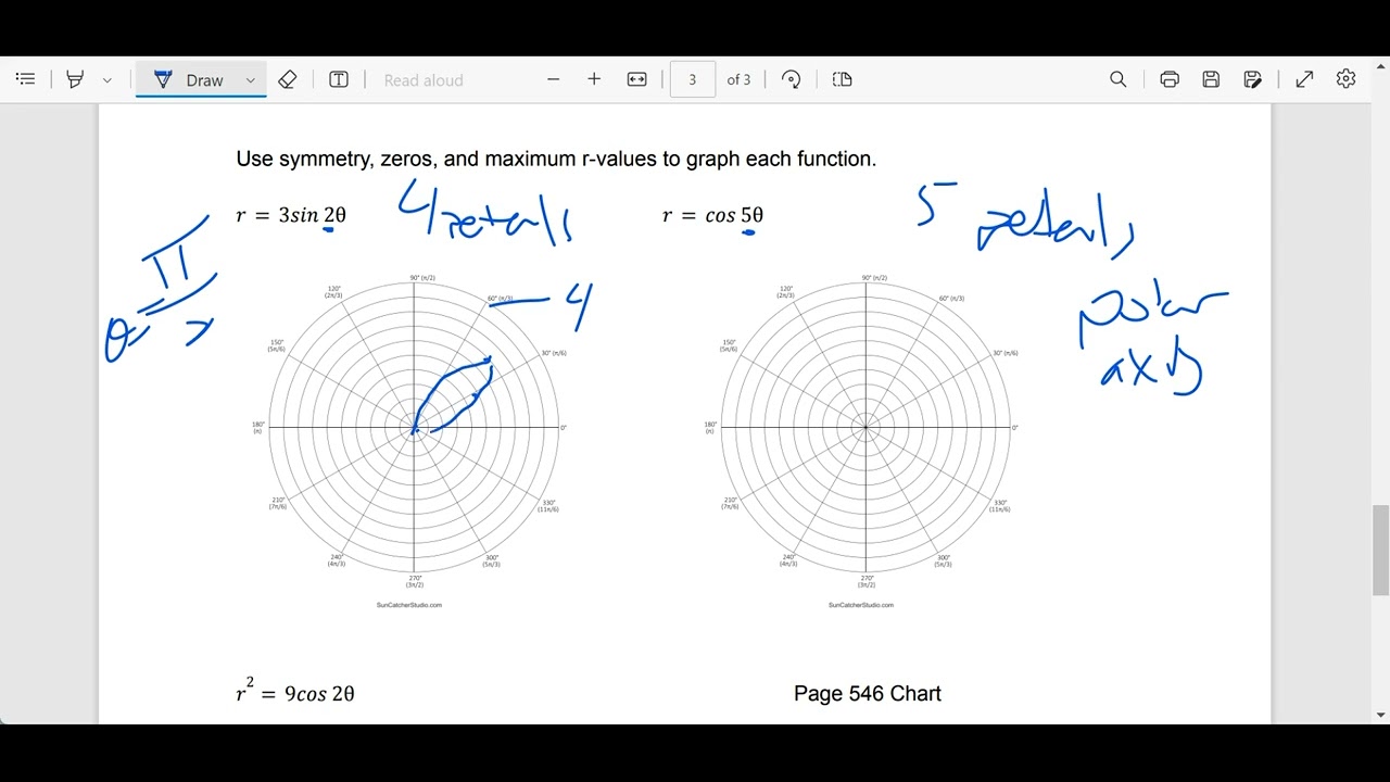 Precalculus 9 2 Graphs Of Polar Equations YouTube