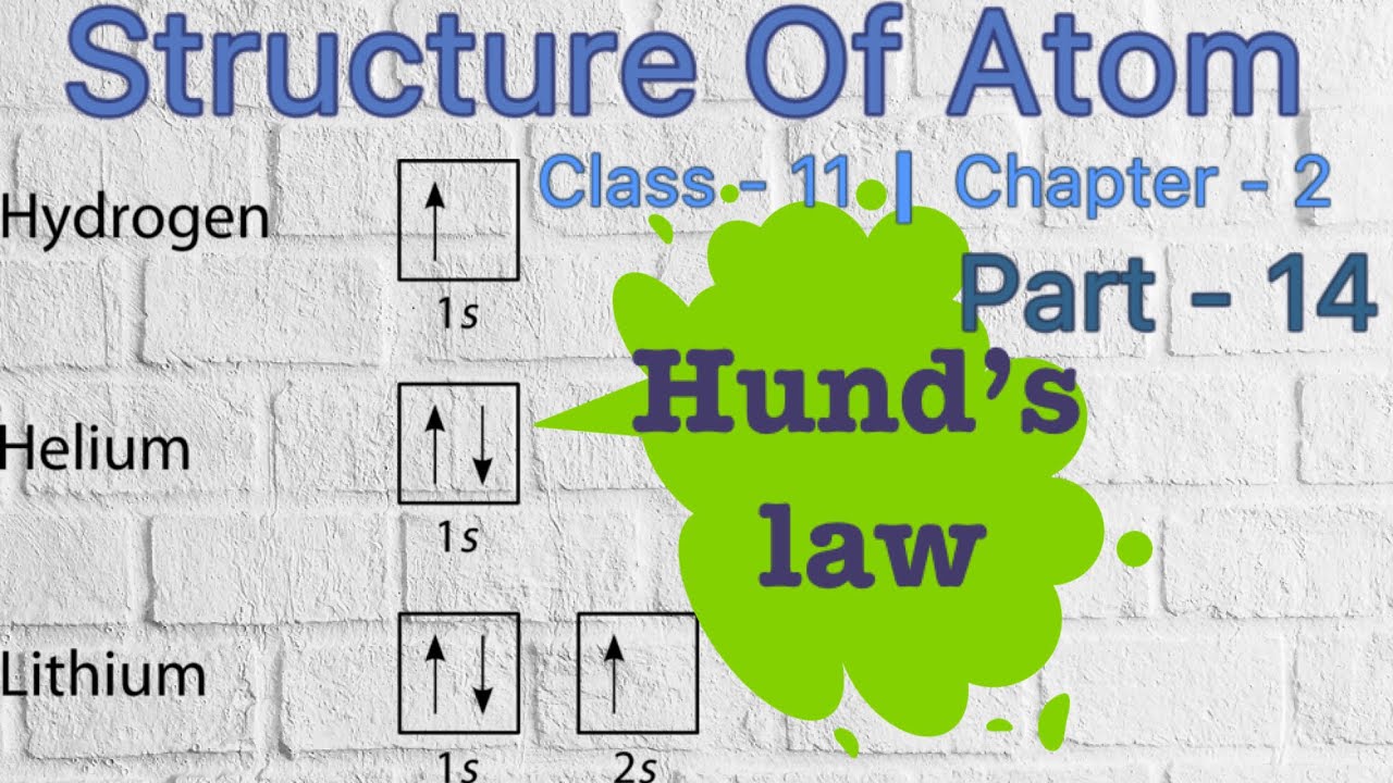 What is hund’s law - YouTube