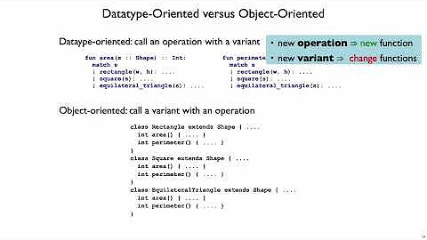 Shplait Object - YouTube
