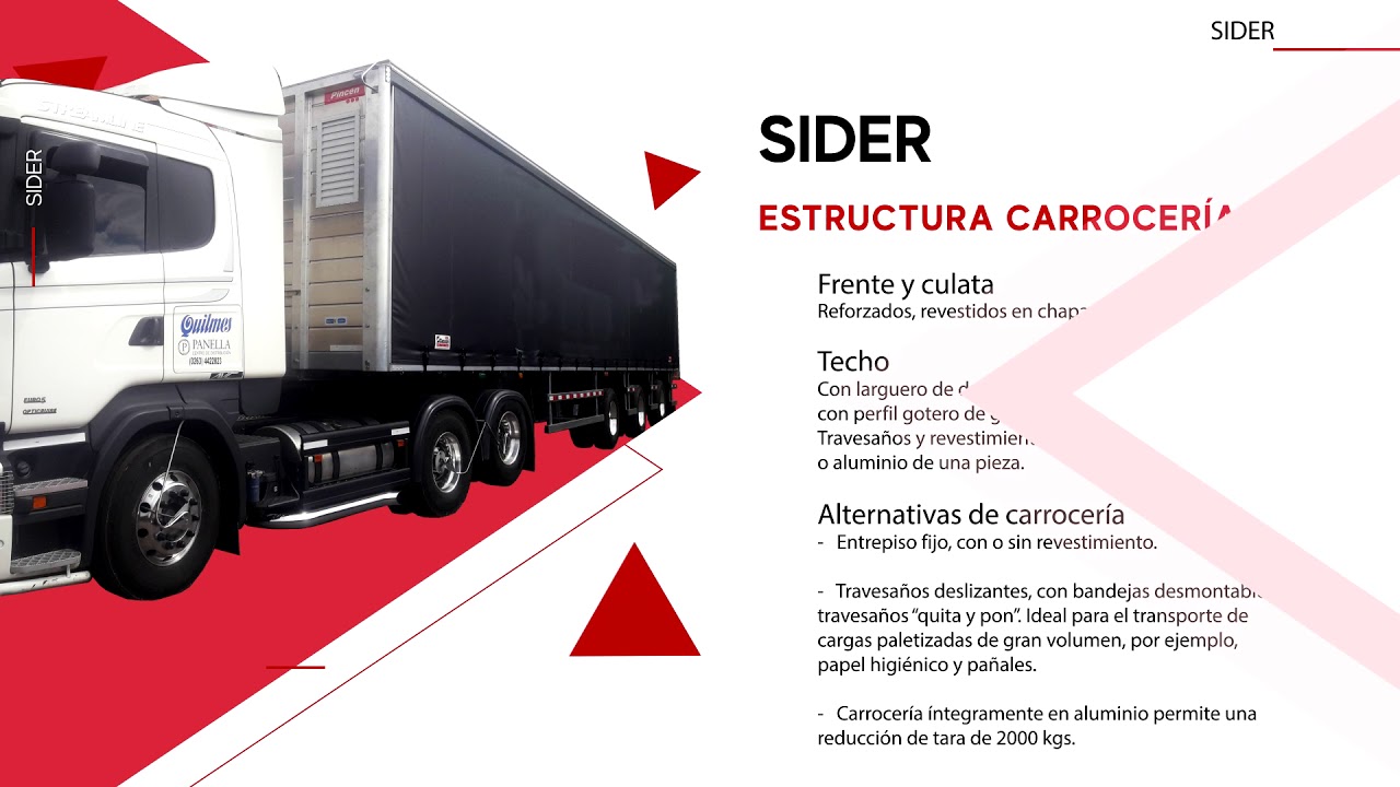 Nuestros Productos . Sider - YouTube