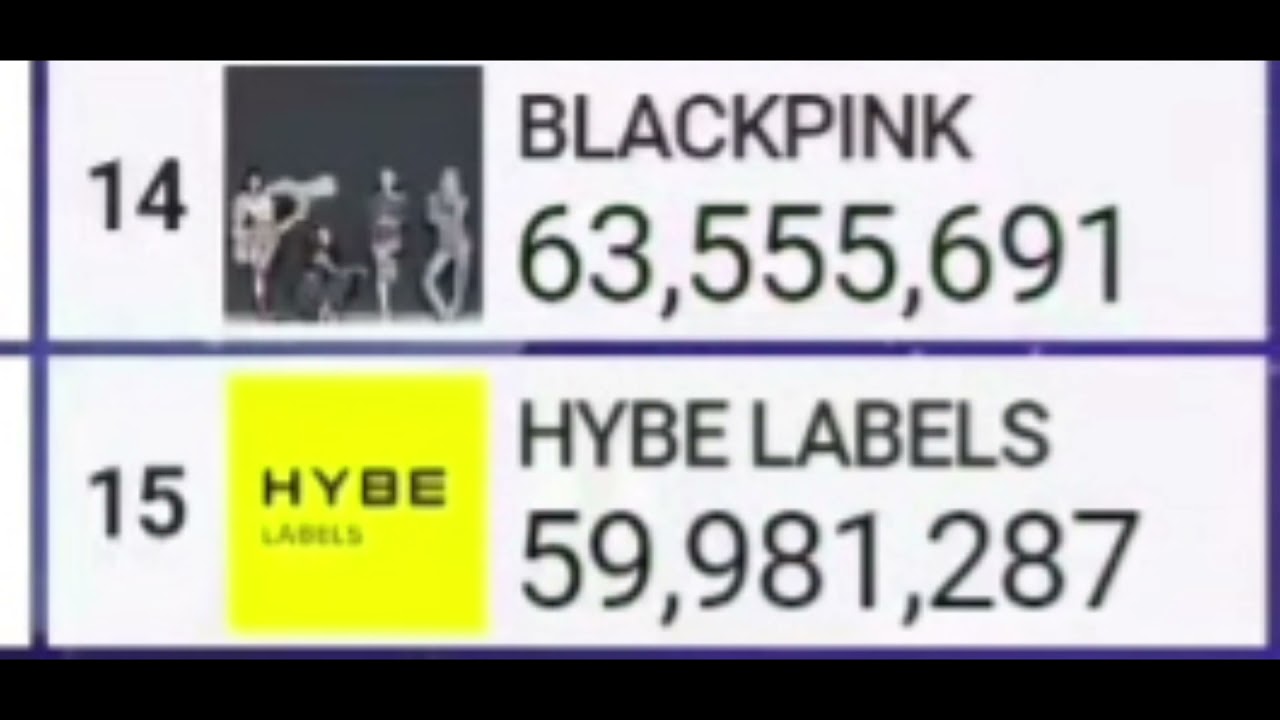 Hybe labels hits 60 million subscribers - YouTube