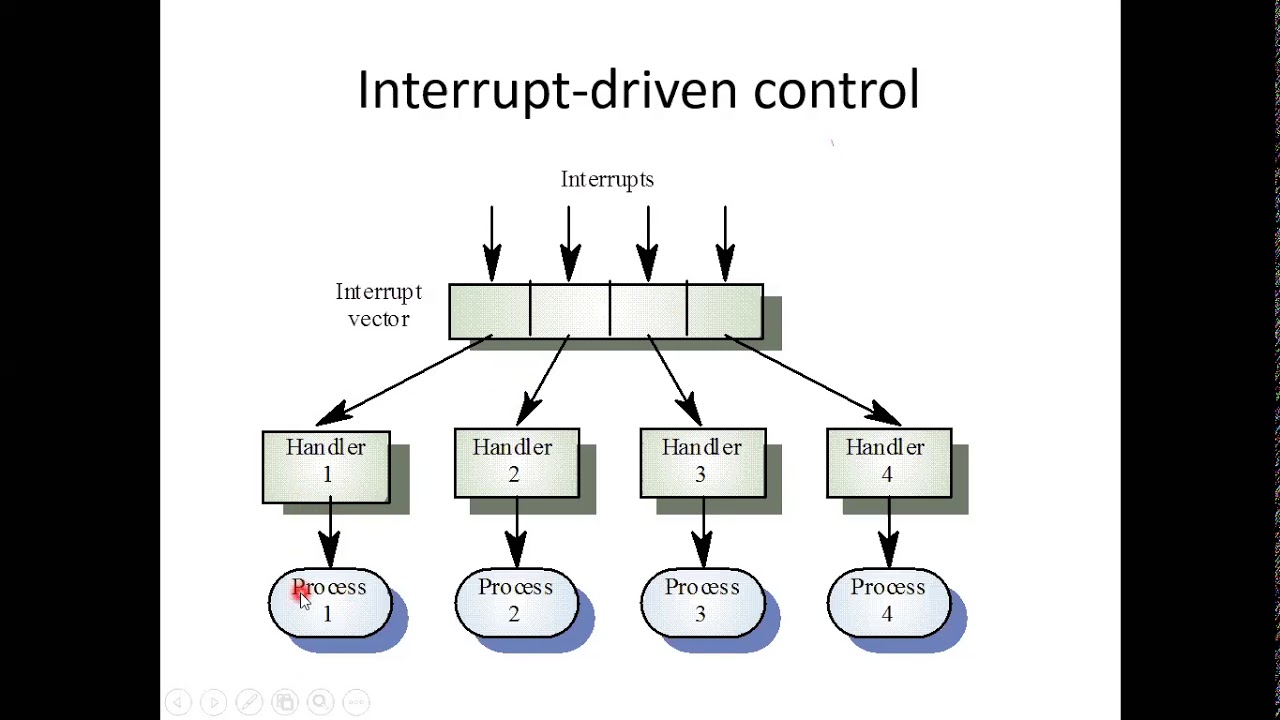 Architectural Design- Part 2 (Software Engineering-I) - YouTube