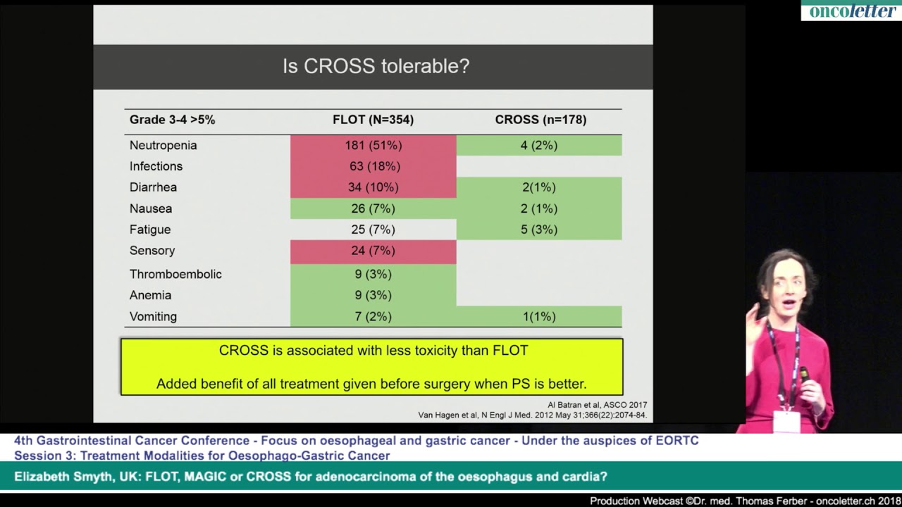 Elizabeth Smyth, UK: FLOT, MAGIC or CROSS for adenocarcinoma of the ...