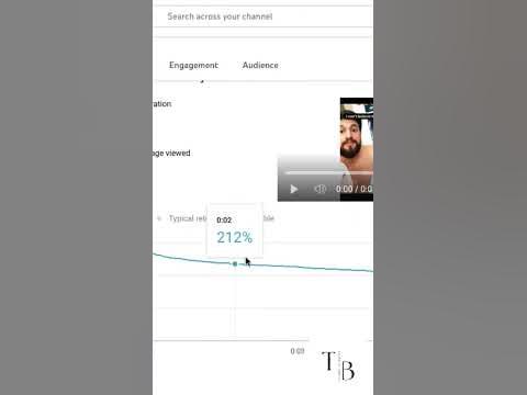 100% plus Average percentage viewed on YouTube - YouTube